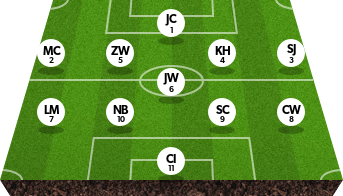 Lineup: Hayle AFC 0 - 1 Mawnen : 1st Team