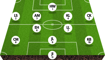 Lineup: Stourport Swifts 1 - 5 Worcester City FC : Worcester City FC