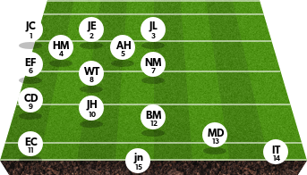 Lineup: Hemel Hempstead 26 - 29 Old Haberdashers : 1st Team